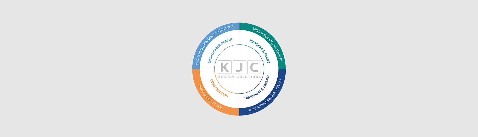About | KJC Design